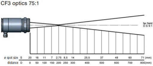 What is Optical Resolution? A Complete Guide